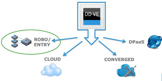 免硬體也能快速部署Data Domain系統，EMC釋出虛擬版 | iThome
